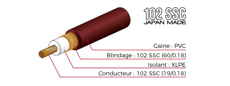 Oyaide PH-01 RR | Cables \ Phono Cables Brands \ Oyaide Manufacturers ...